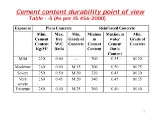 Concrete mix design | PDF