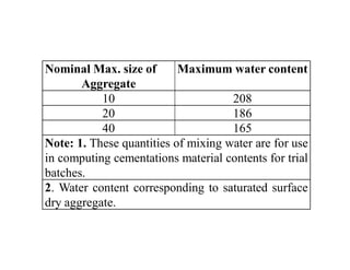 Concrete mix design | PDF