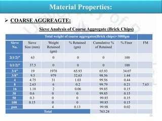 Concrete Mix design | PPTX
