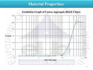 Concrete Mix design | PPTX