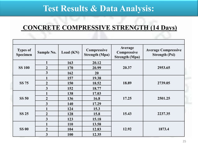 Concrete Mix design | PPT