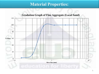 Concrete Mix design | PPTX