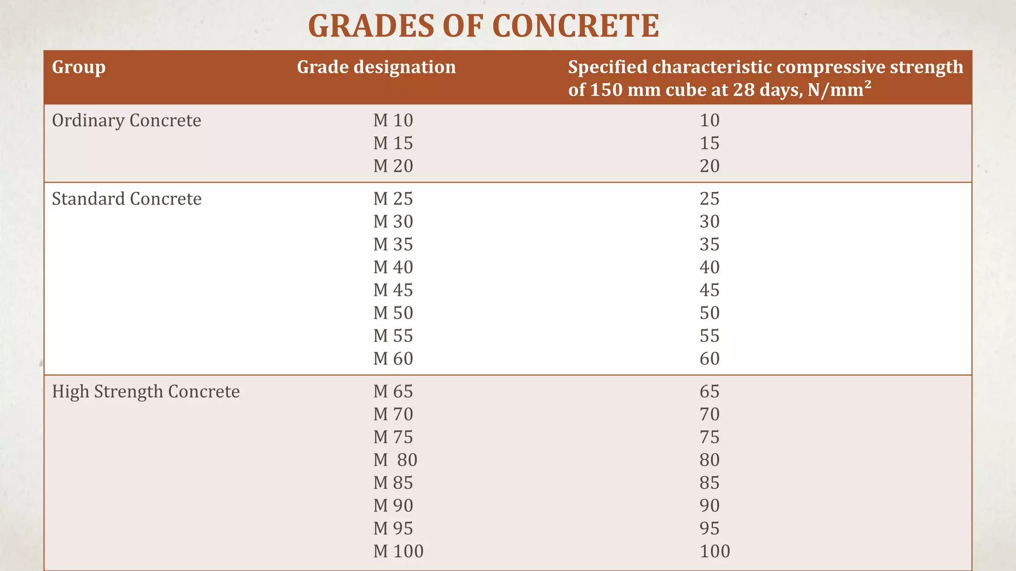 CONCRETE MIX DESIGN.pptx