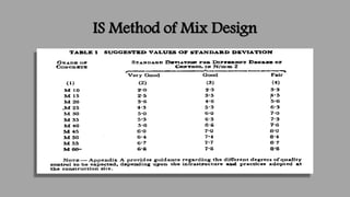 Concrete Mix Design.pdf