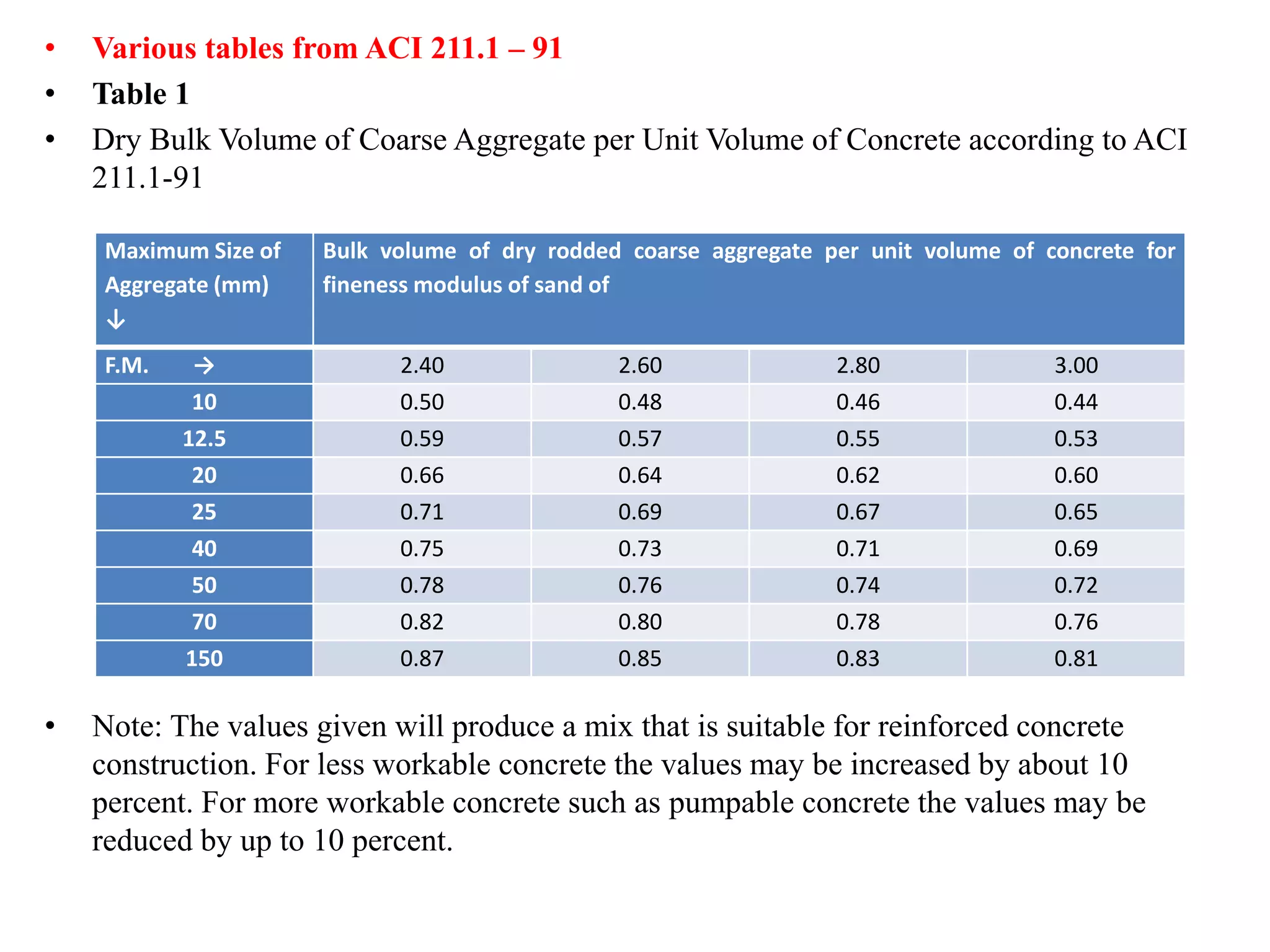 Concrete Mix Design.pdf
