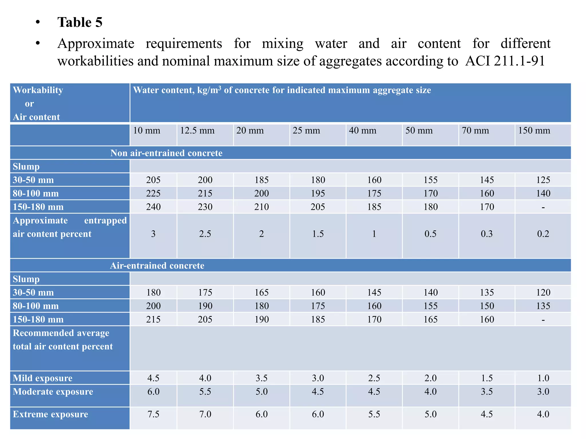 Concrete Mix Design.pdf