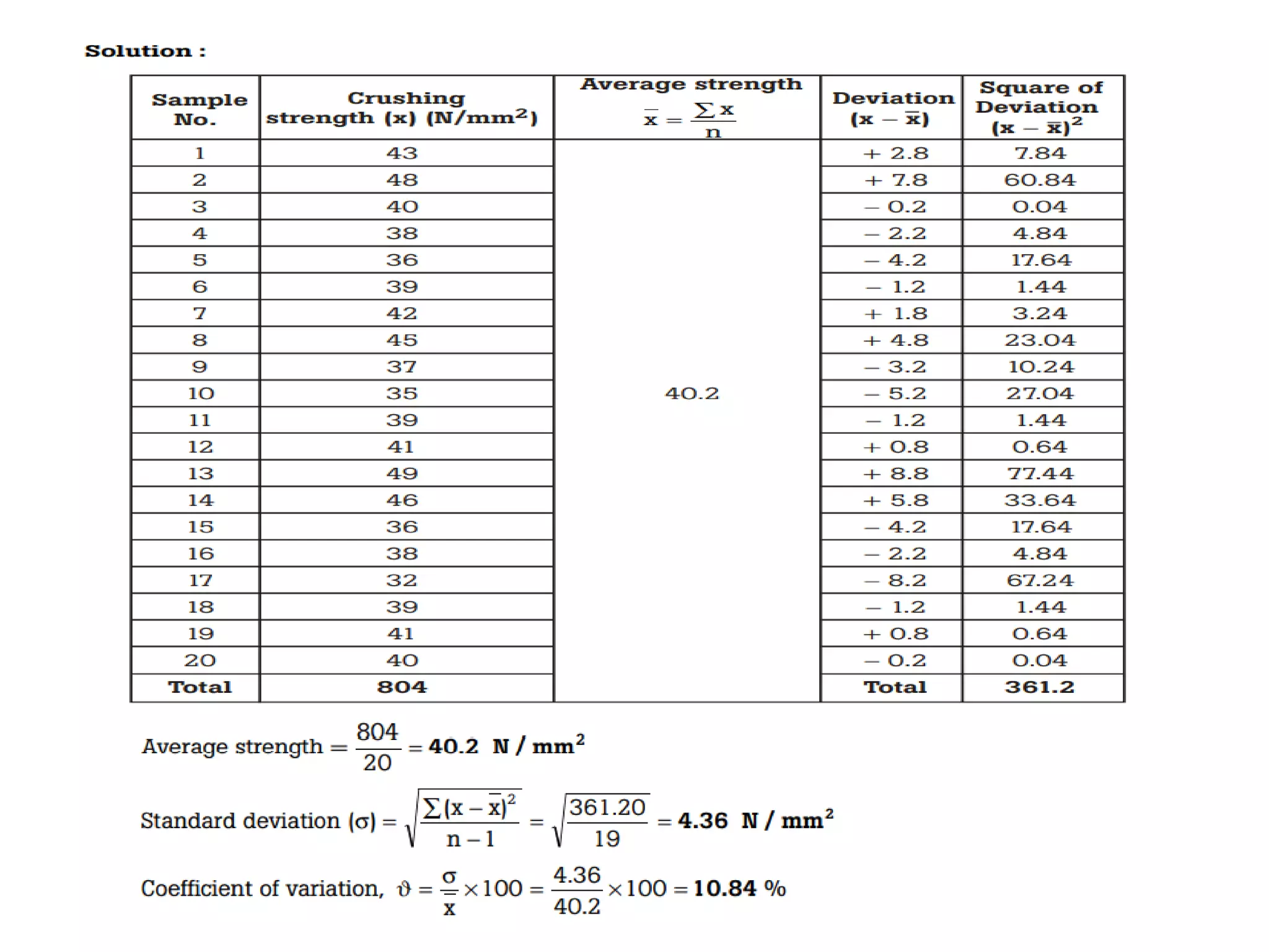 Concrete Mix Design.pdf