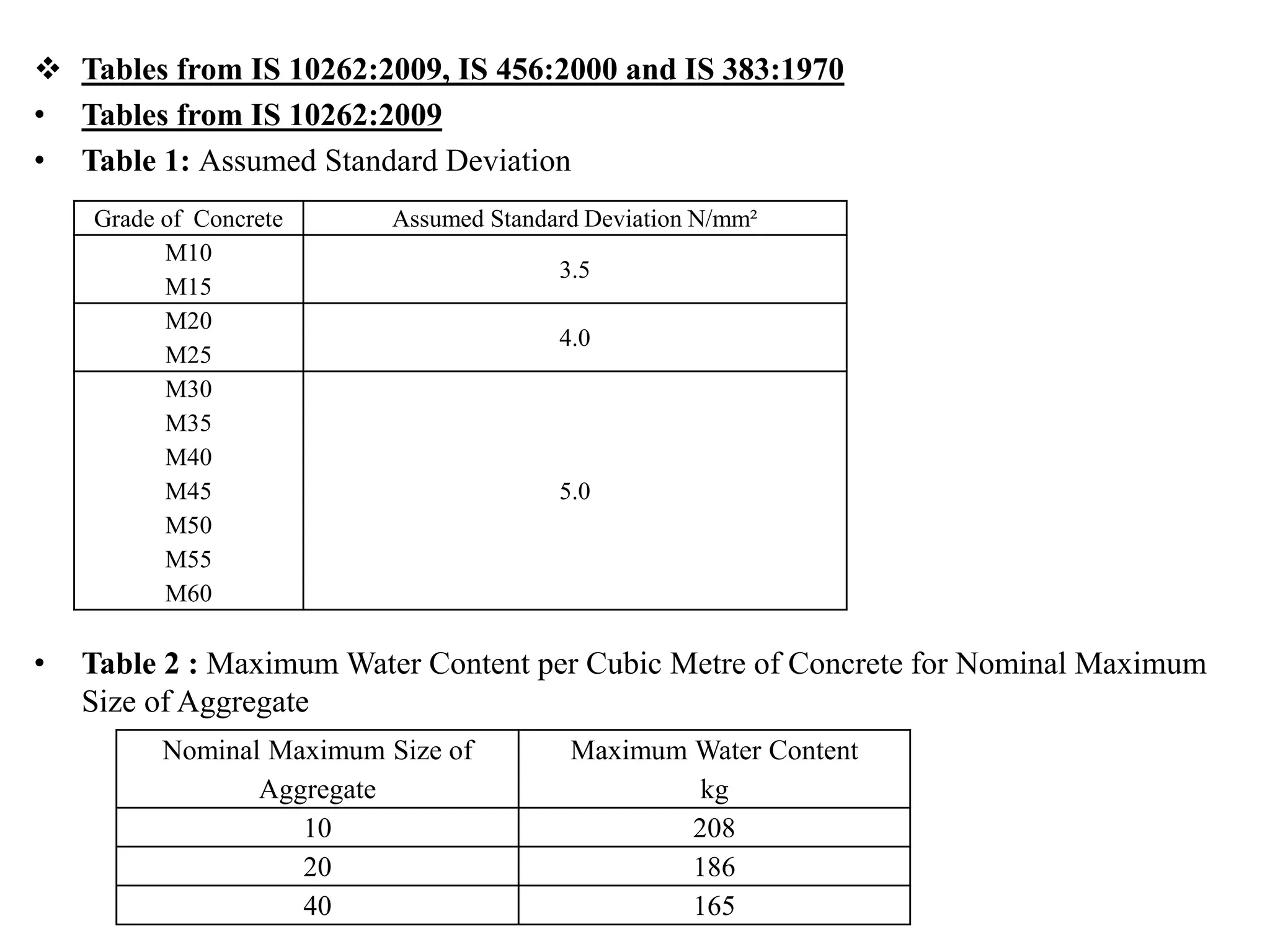 Concrete Mix Design.pdf