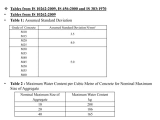 Concrete Mix Design.pdf