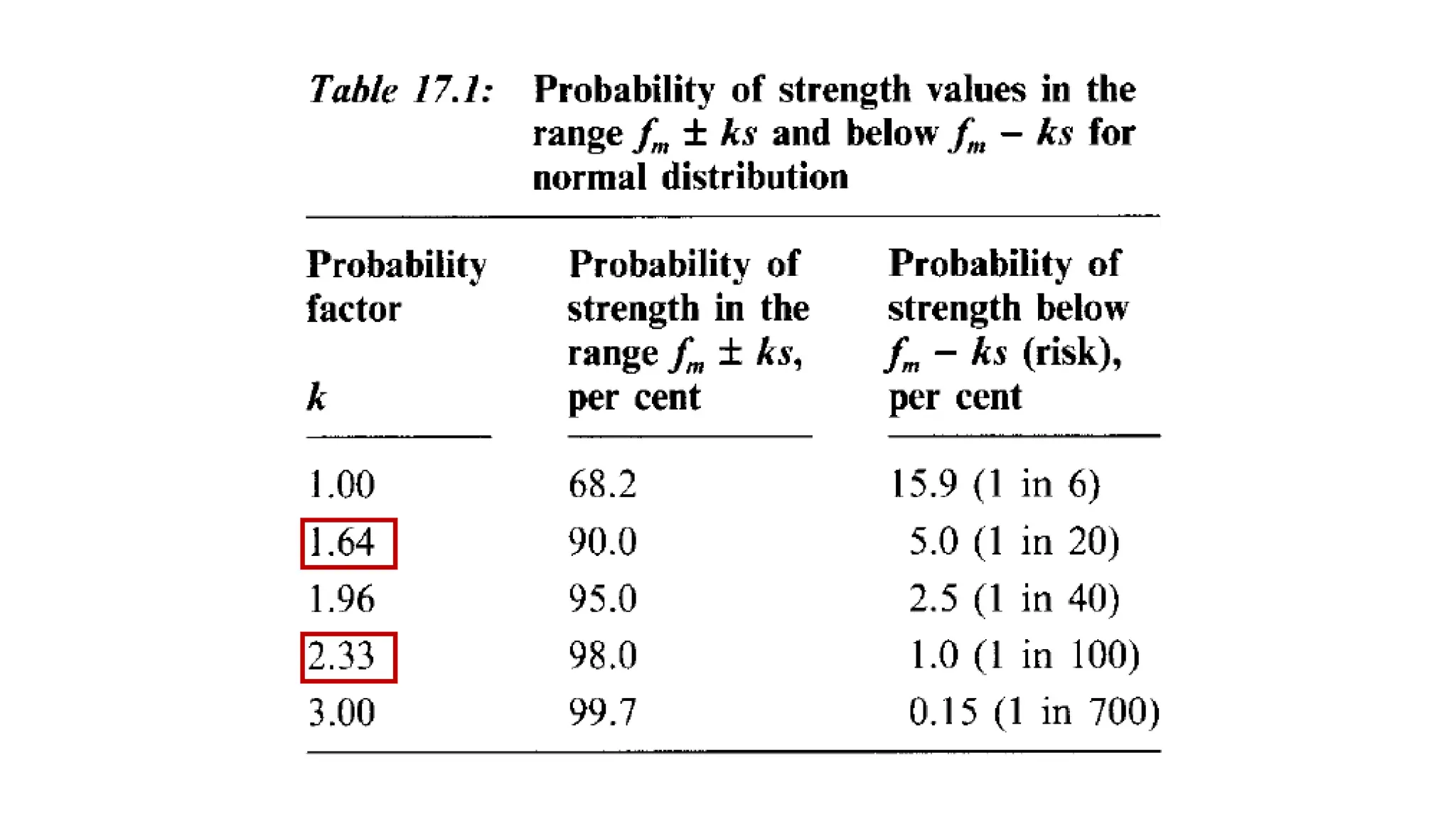 Concrete Mix Design ACI Code Standards.pptx