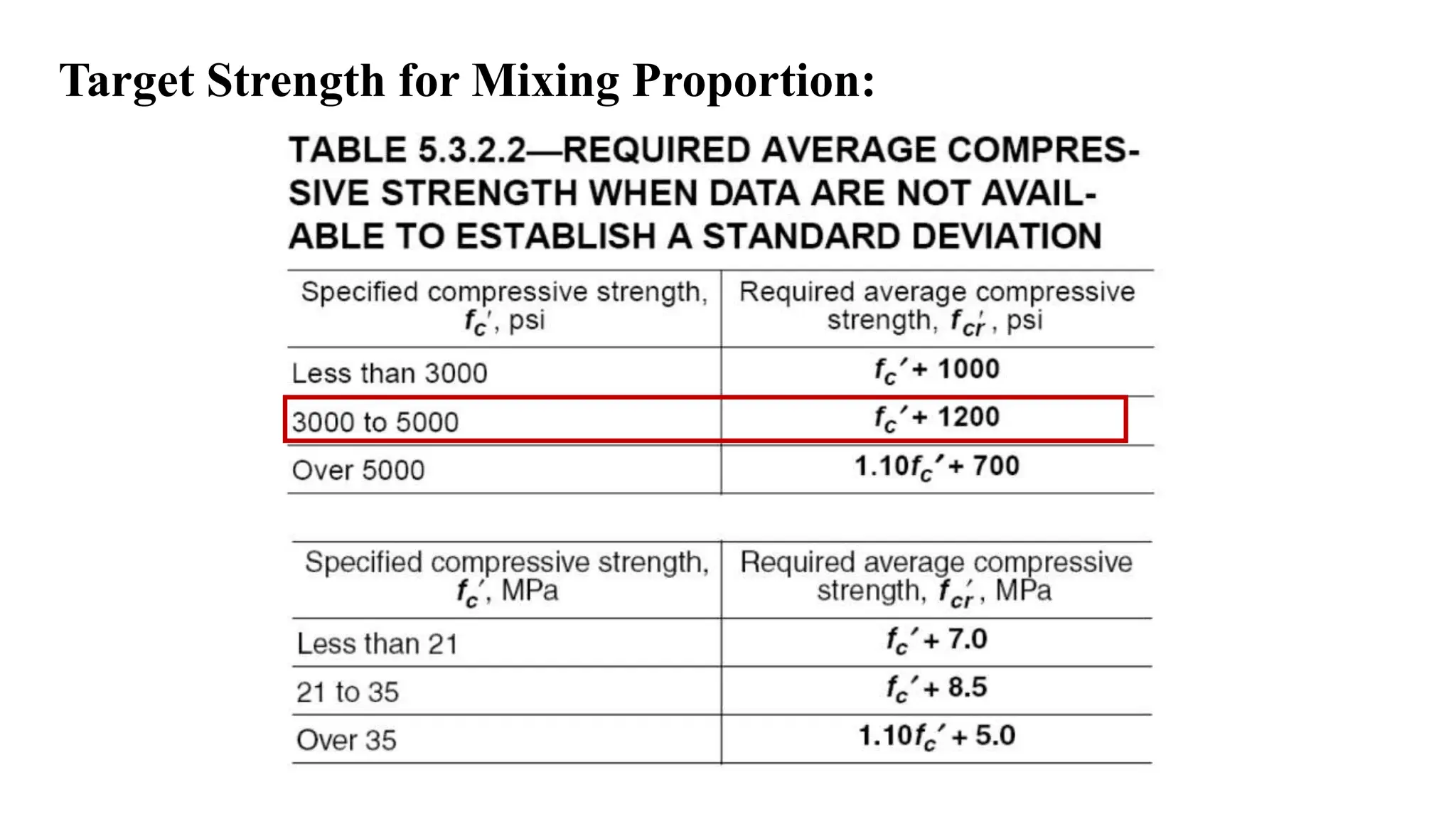 Concrete Mix Design ACI Code Standards.pptx
