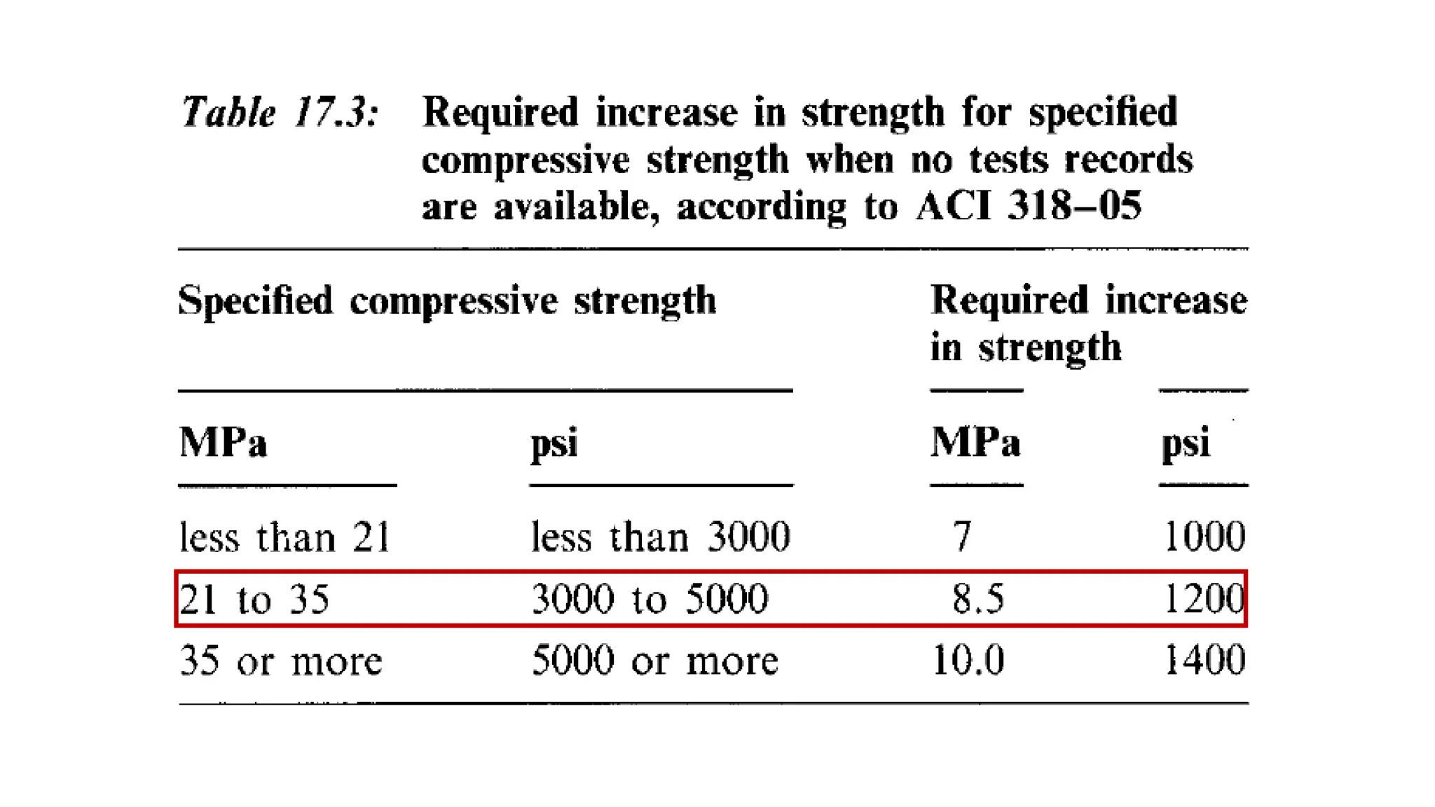 Concrete Mix Design ACI Code Standards.pptx