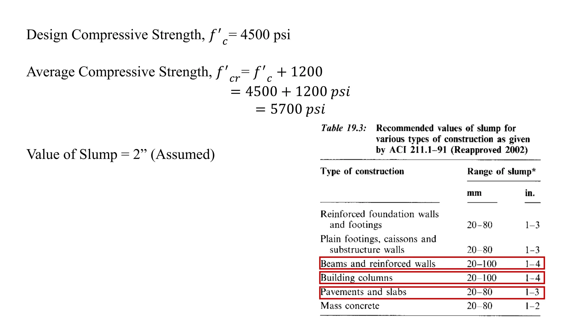 Concrete Mix Design ACI Code Standards.pptx