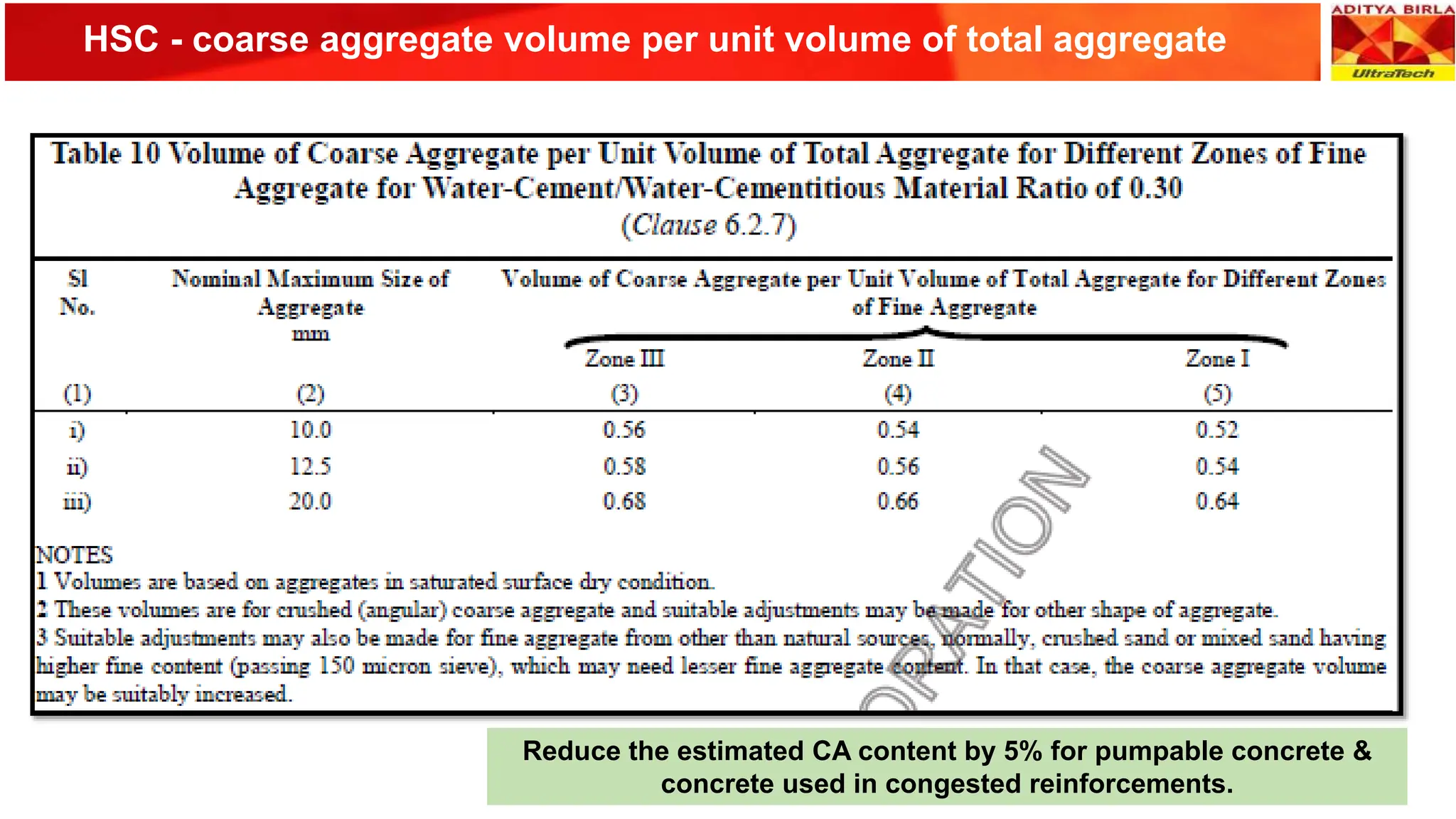 Concrete Mix Design - IS 10262-2019 - .pptx