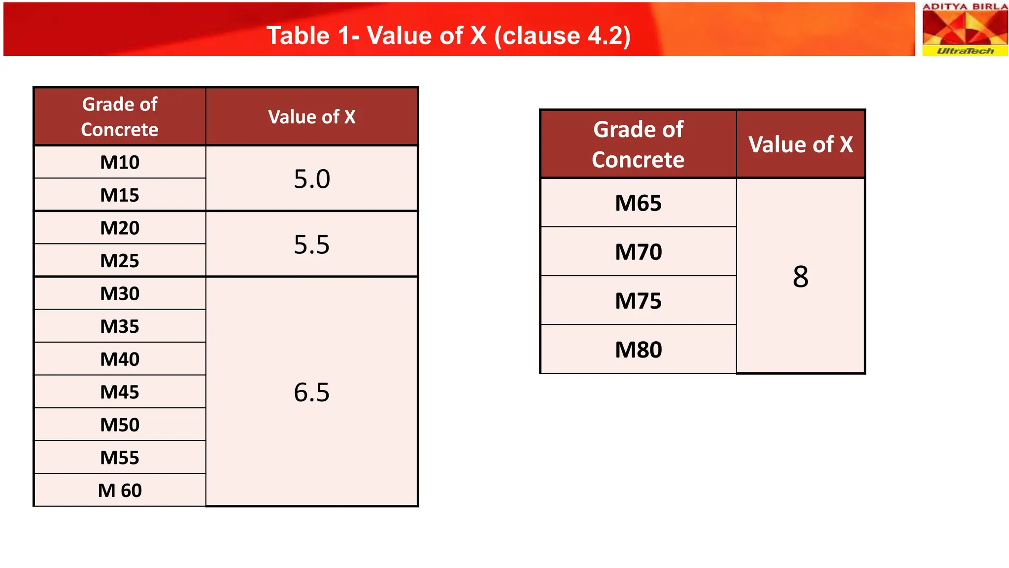 Concrete Mix Design - IS 10262-2019 - .pptx