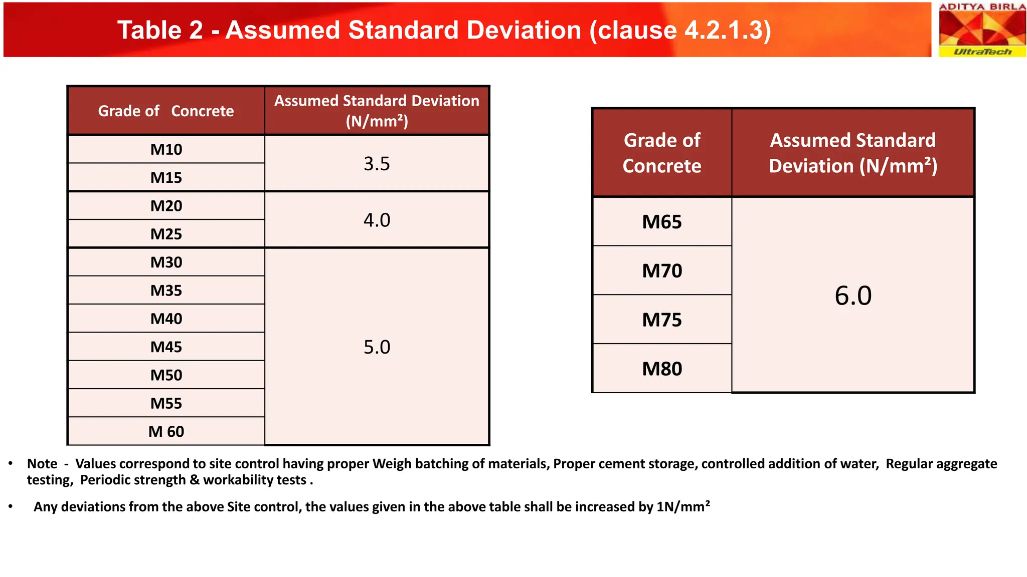 Concrete Mix Design - IS 10262-2019 - .pptx
