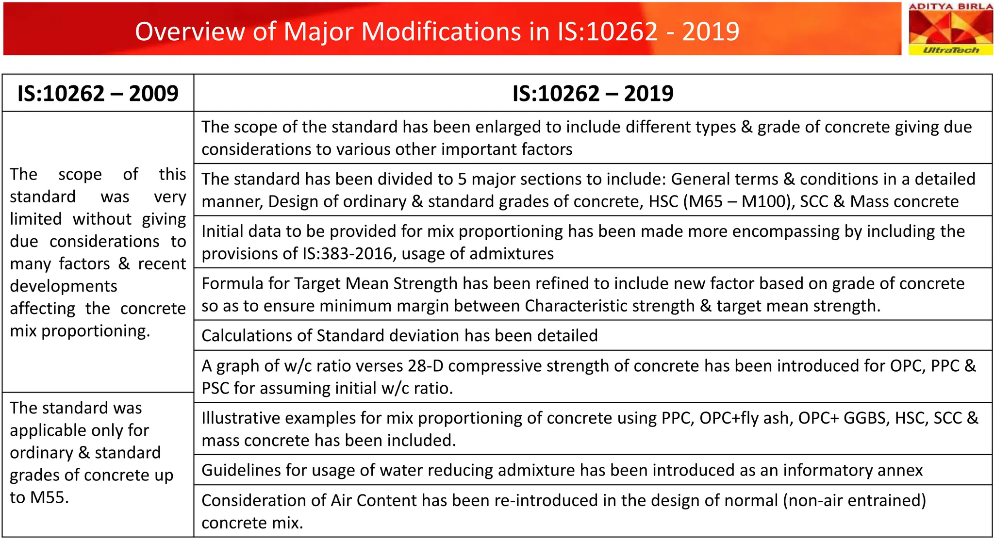 Concrete Mix Design - IS 10262-2019 - .pptx