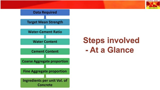 Concrete Mix Design - IS 10262-2019 - .pptx