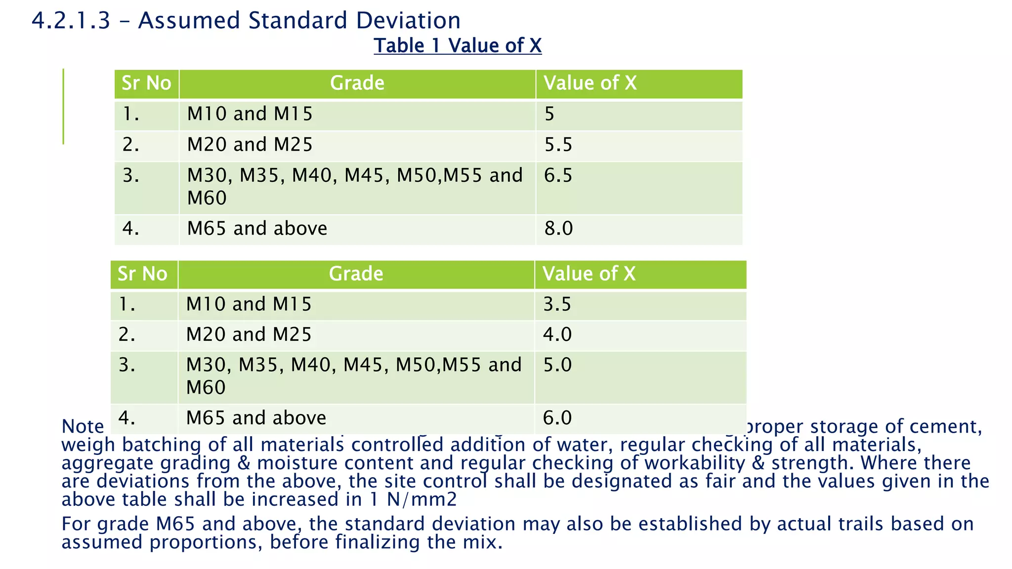 Concrete Mix Design 10262-2019.pptx