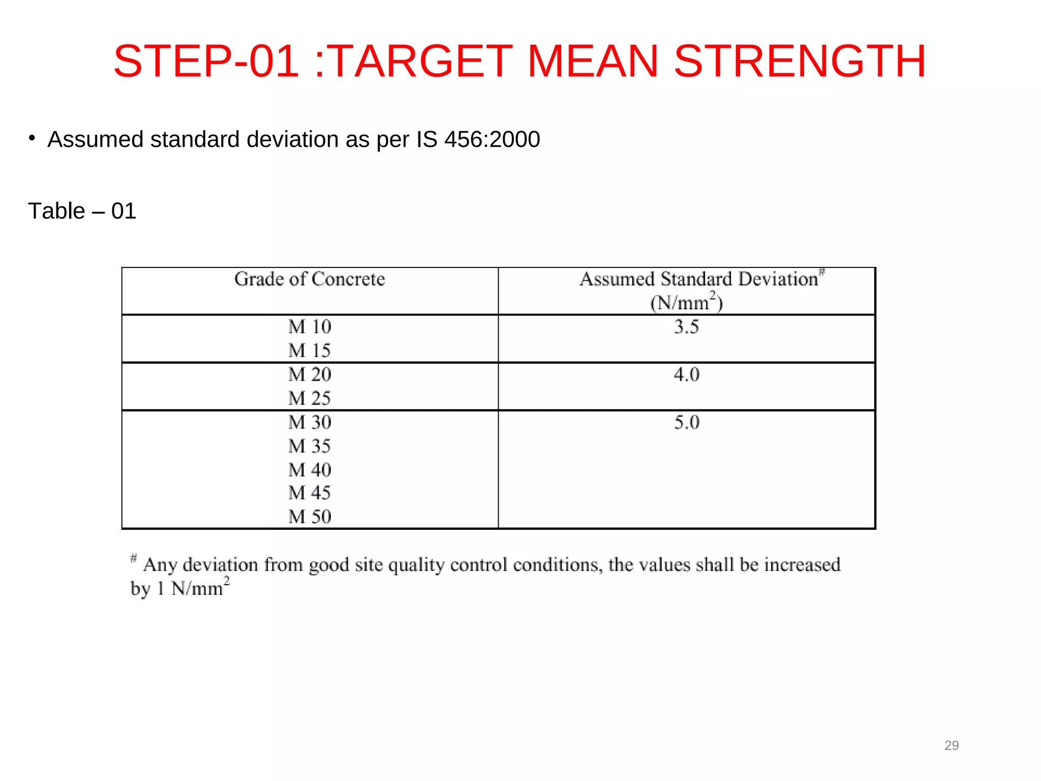 Concrete mix design as per IS 10262 | PPT