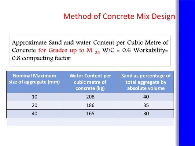 Concrete mix design by k r thanki
