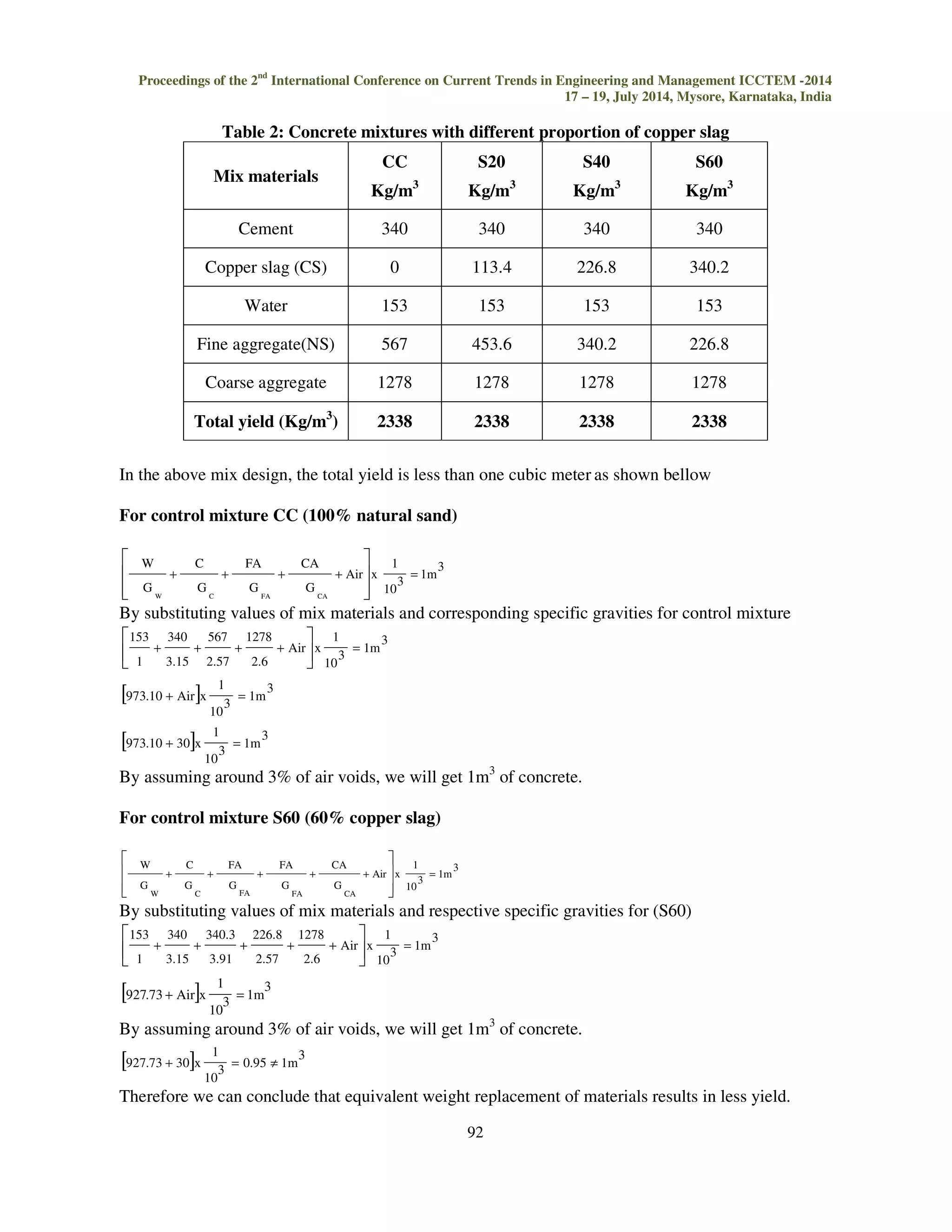 Concrete mix design using copper slag as fine aggregate | PDF