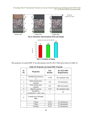 Concrete mix design using copper slag as fine aggregate | PDF