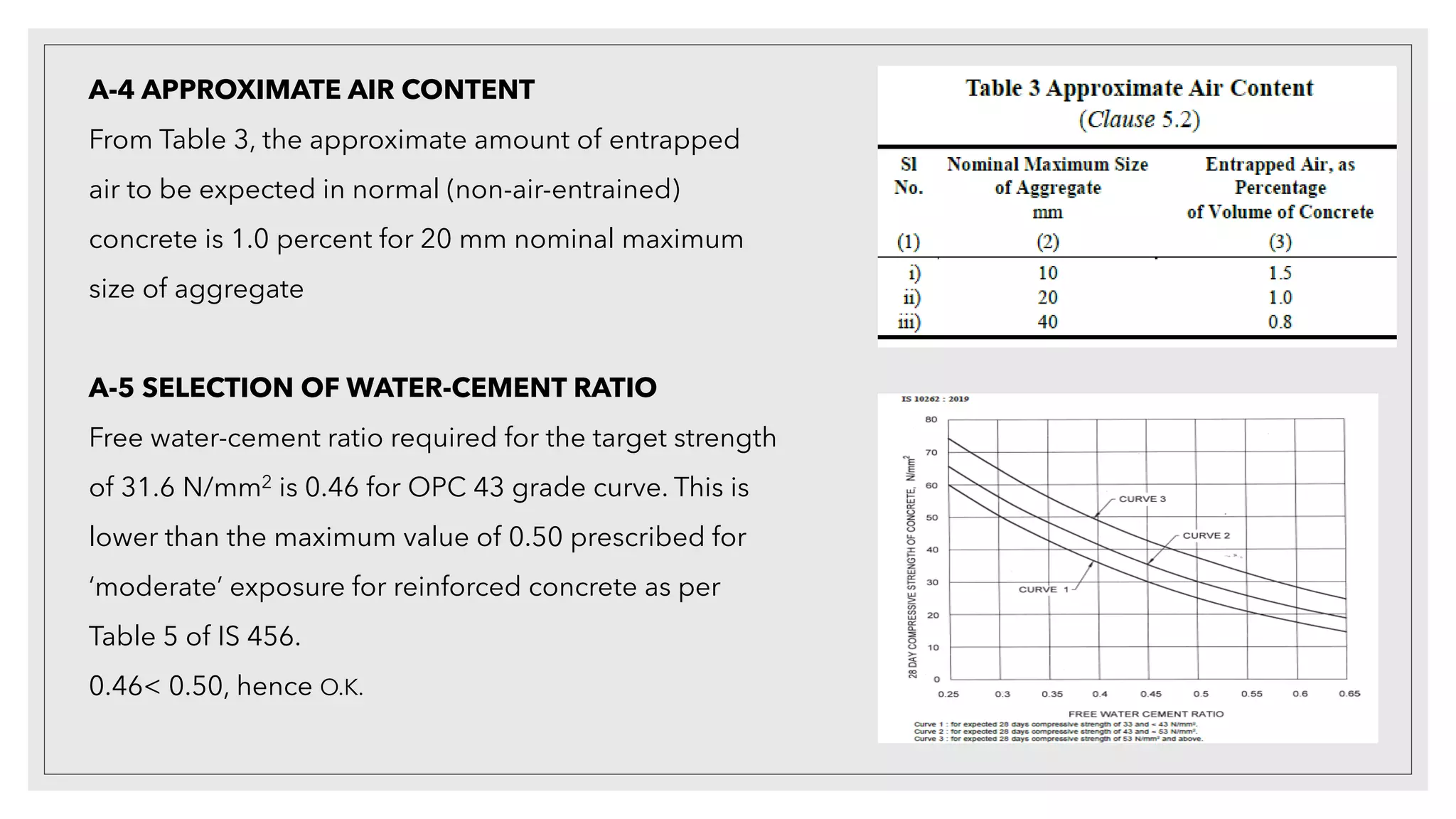 Concrete Mix Proportioning.pdf