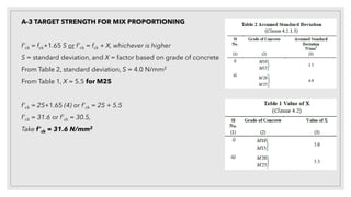 Concrete Mix Proportioning.pdf