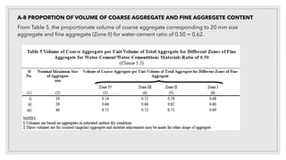 Concrete Mix Proportioning.pdf