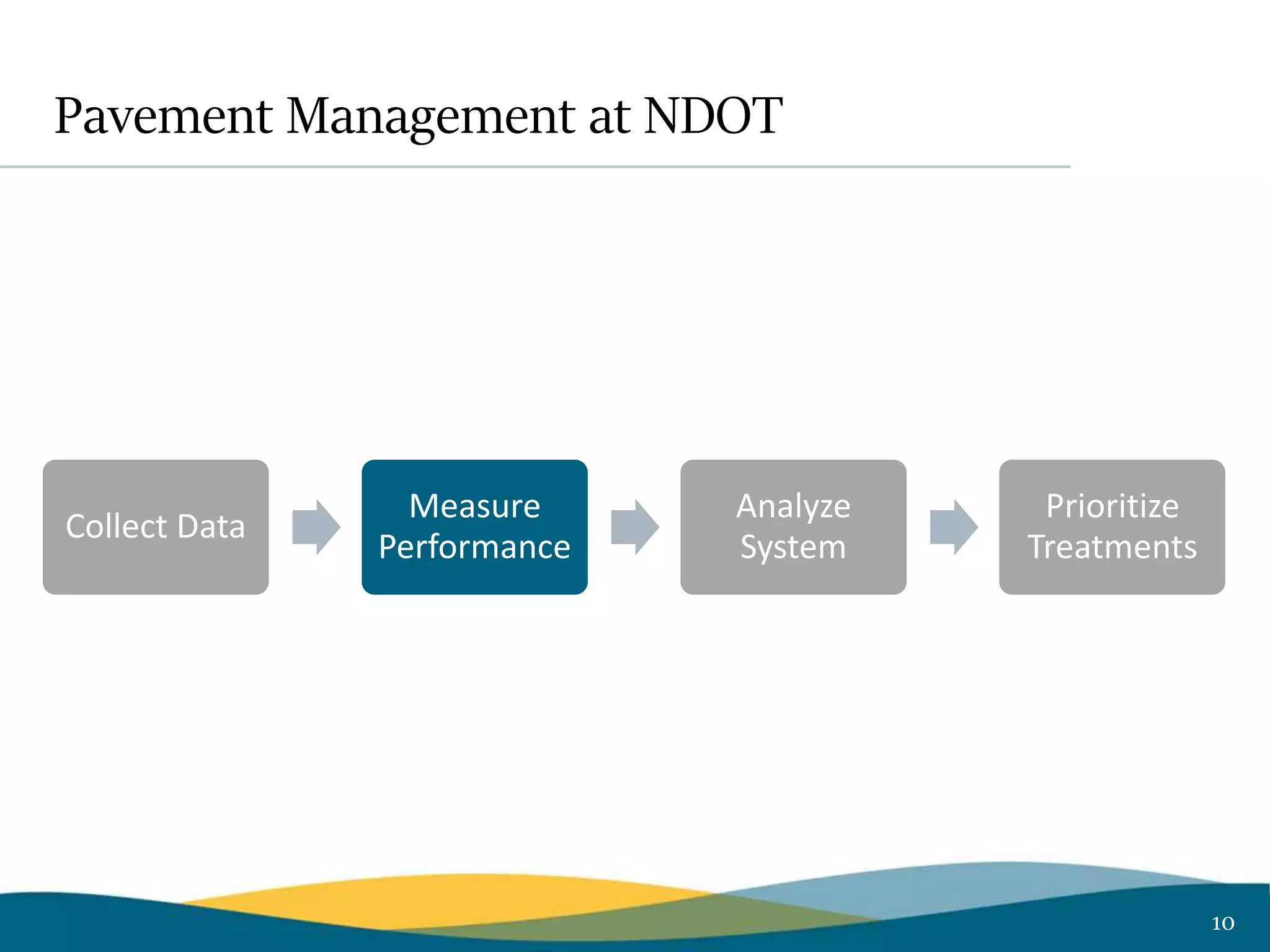 Pavement Asset Management | PPTX