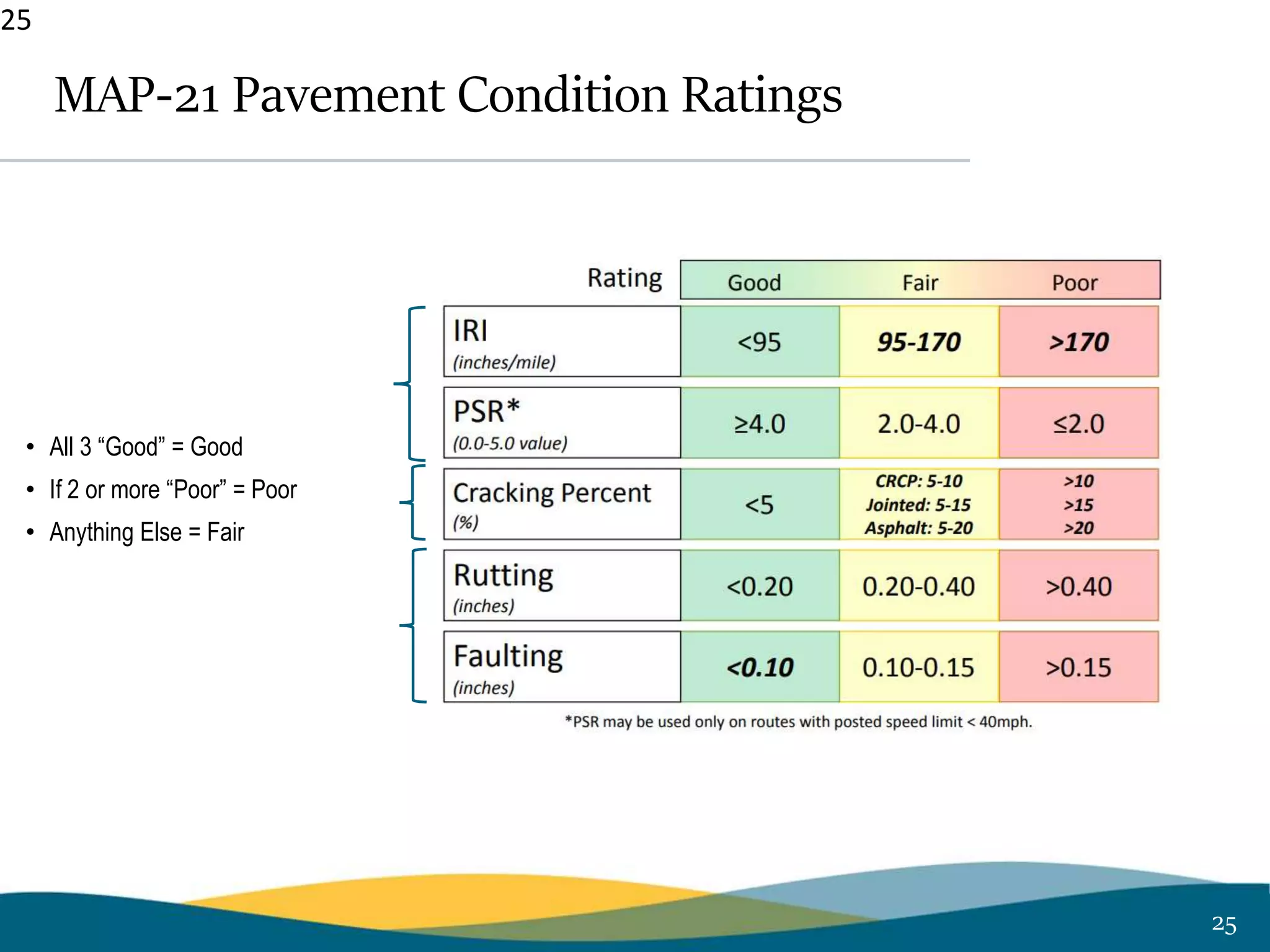 Pavement Asset Management | PPTX