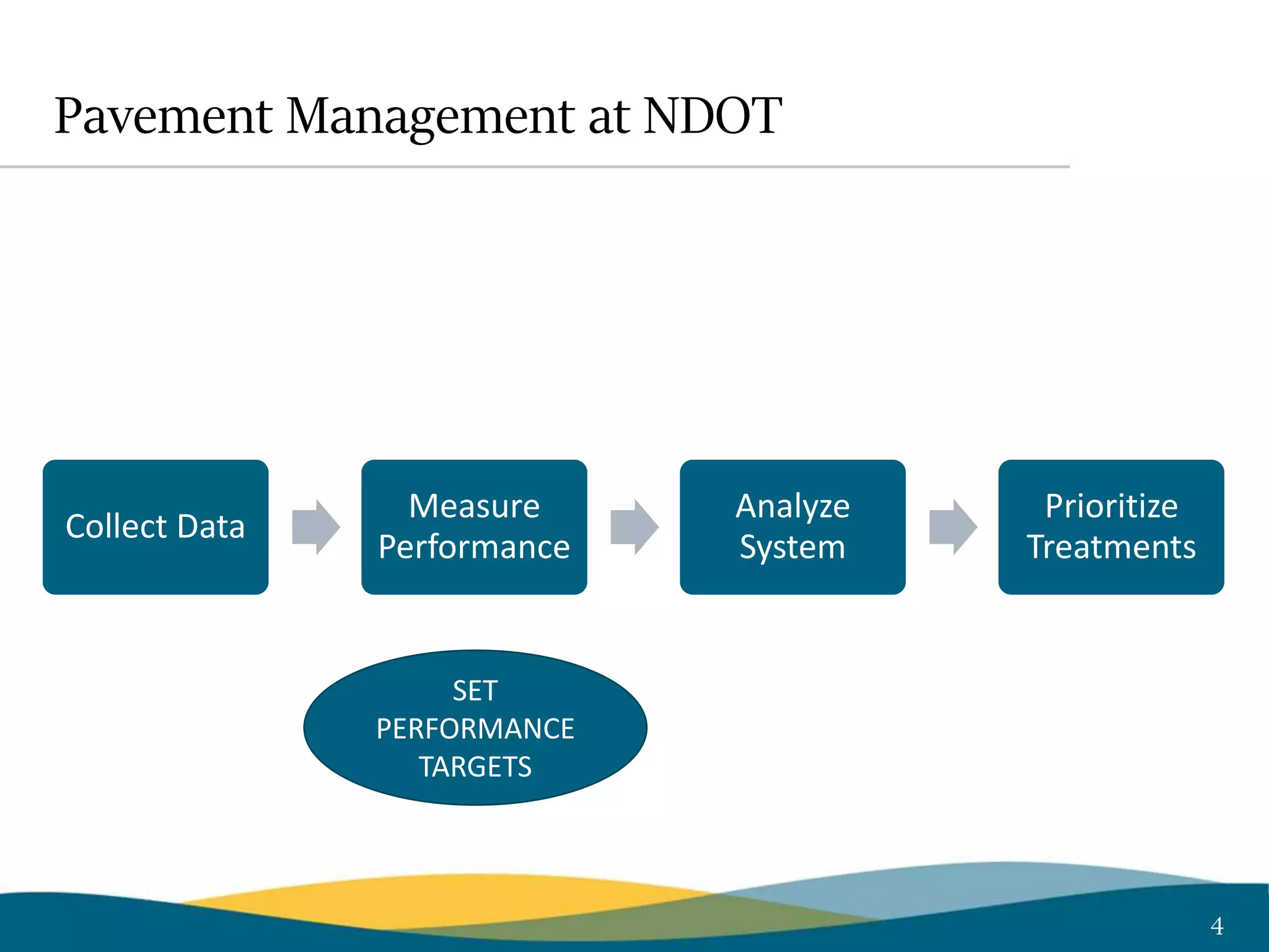 Pavement Asset Management | PPTX