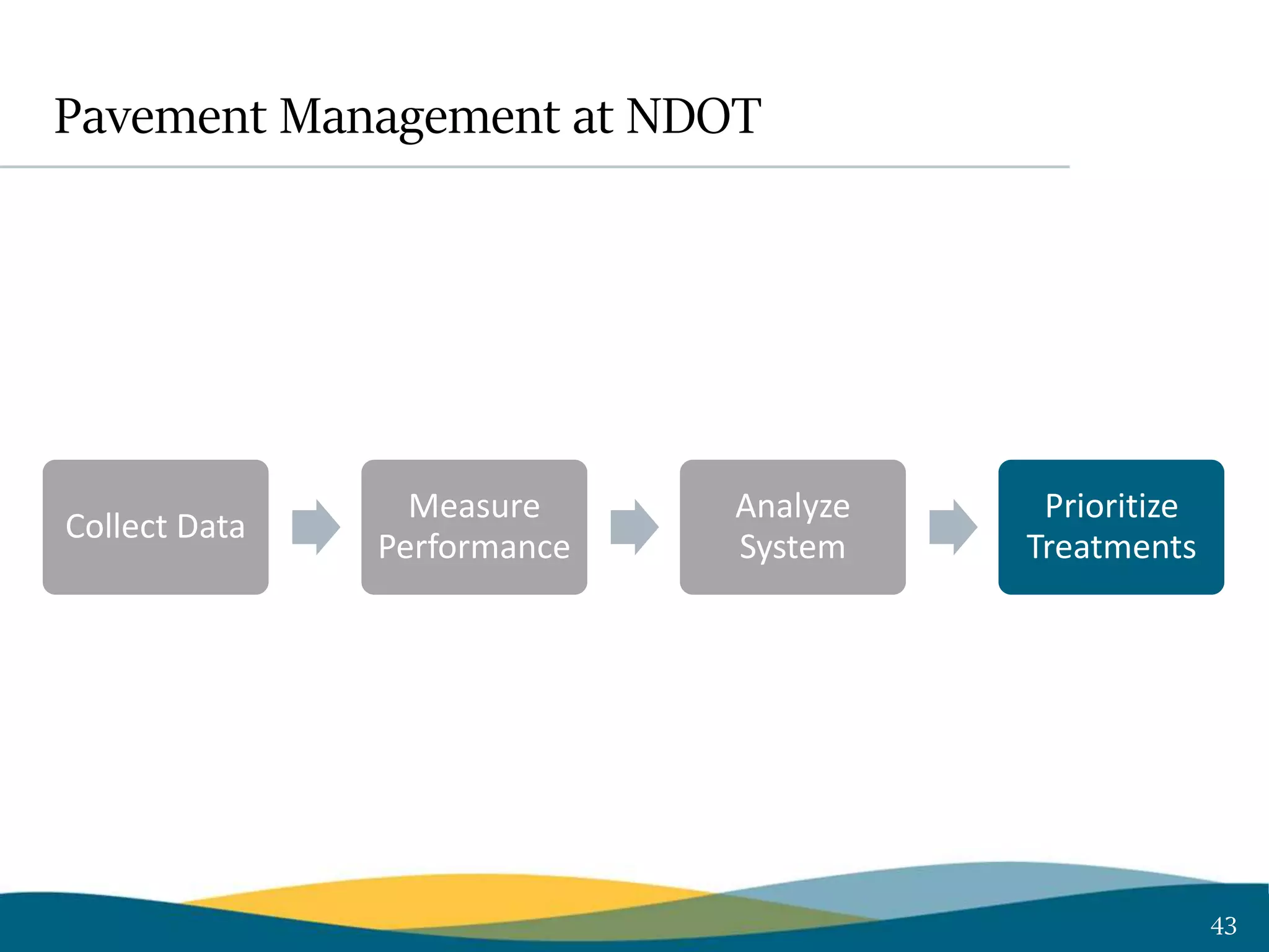 Pavement Asset Management | PPTX