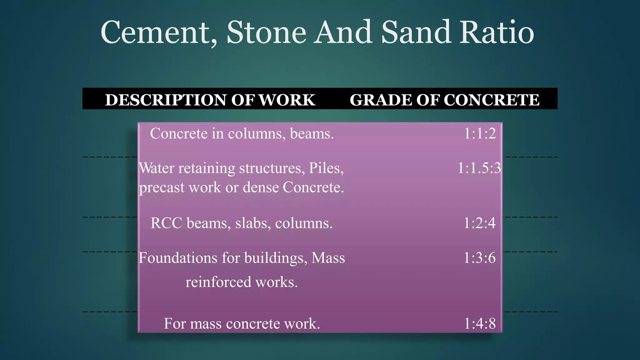 Concrete , CLASSIFICATION OF CONCRETE AND USES | PDF