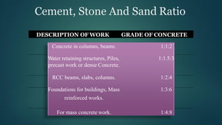Concrete , CLASSIFICATION OF CONCRETE AND USES | PDF