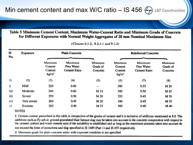concrete practices.pptx