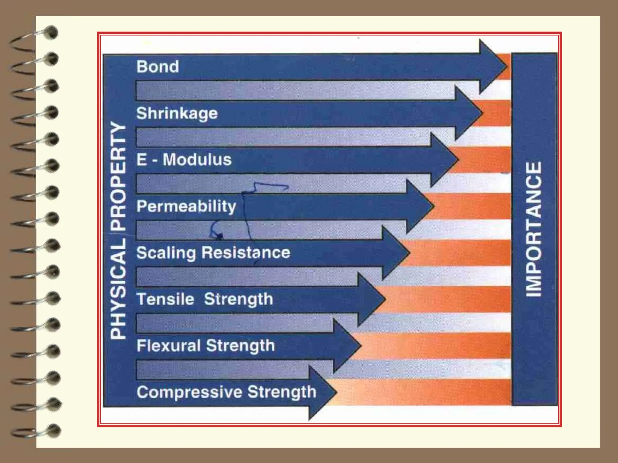 Concrete repair materials and selection criteria.ppt