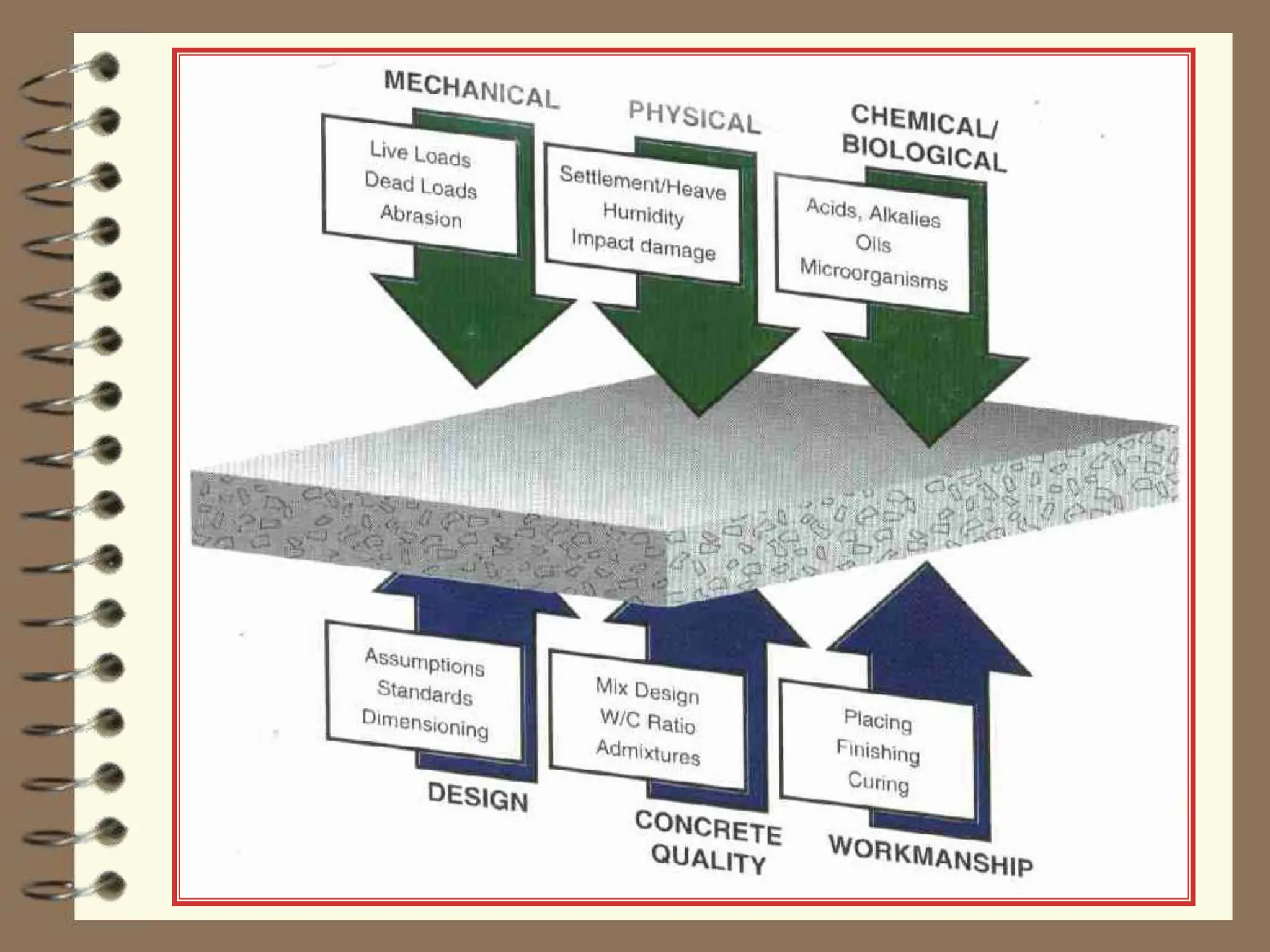Concrete repair materials and selection criteria.ppt | Free Download