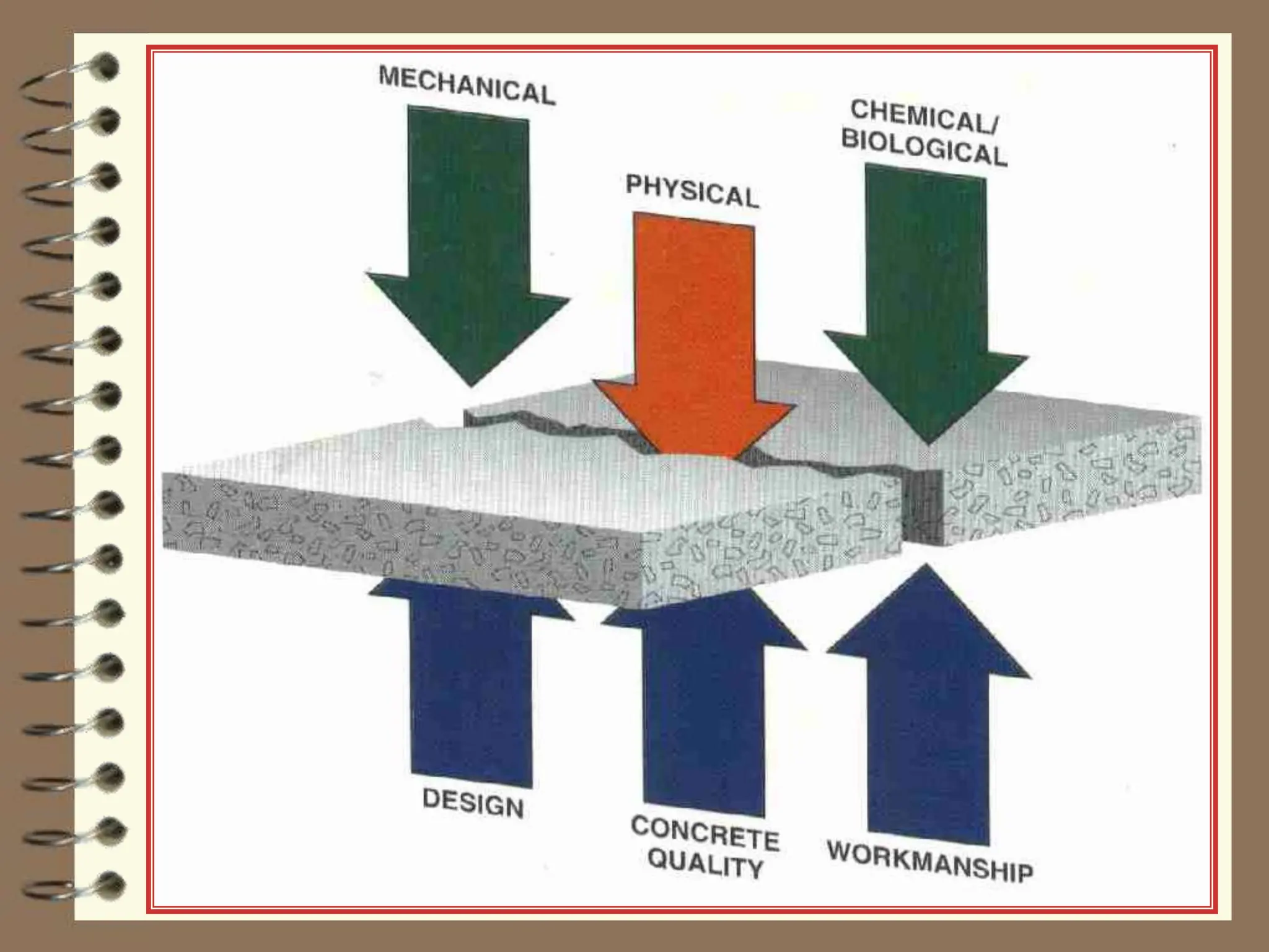 Concrete repair materials and selection criteria.ppt