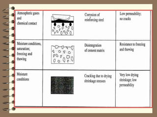 Concrete repair materials and selection criteria.ppt