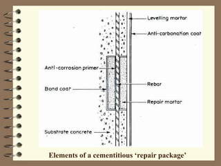 Concrete repair materials and selection criteria.ppt