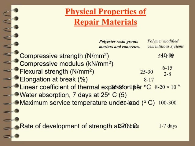 Concrete repair materials and selection criteria.ppt