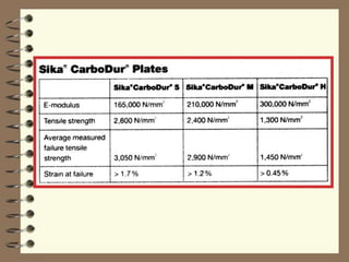 Concrete repair materials and selection criteria.ppt