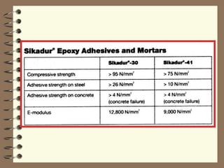 Concrete repair materials and selection criteria.ppt