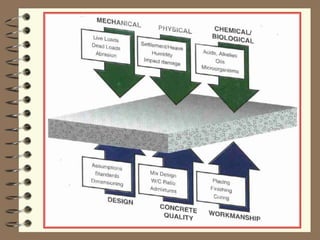 Concrete repair materials and selection criteria.ppt