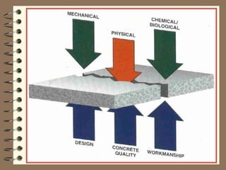 Concrete repair materials and selection criteria.ppt