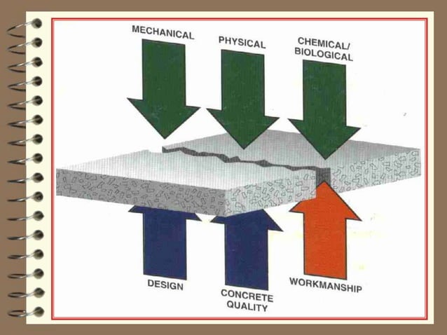 Concrete repair materials and selection criteria.ppt
