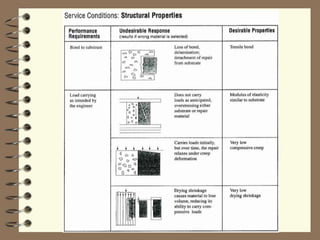 Concrete repair materials and selection criteria.ppt