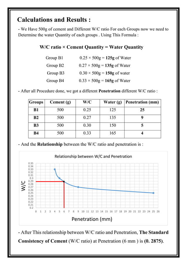 Normal Consistency of Hydraulic Cement | Jameel Academy | PDF